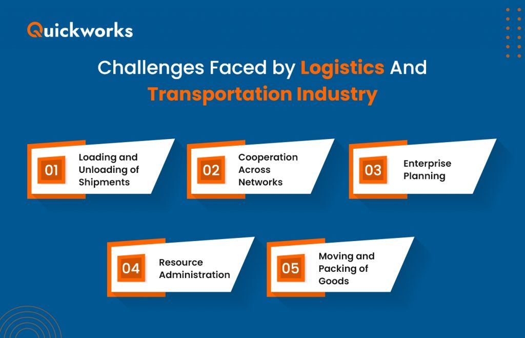 Logistics Management Software | Reduce Your Manpower By 70%
