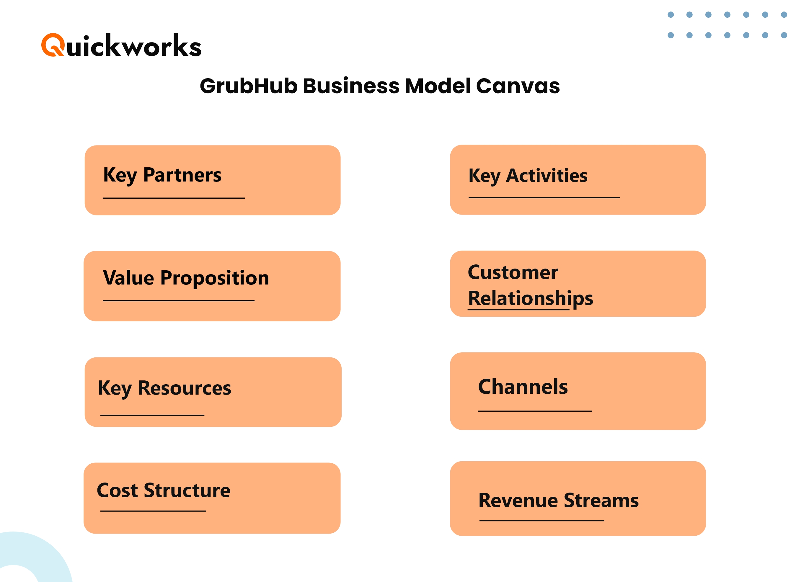 Decoding The Success Secret of GrubHub Food Delivery Platform