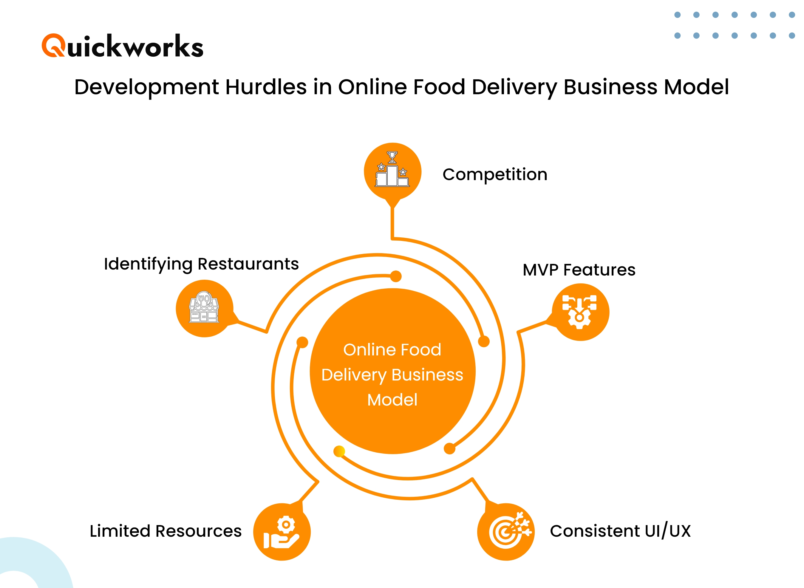 Decoding The Success Secret of GrubHub Food Delivery Platform