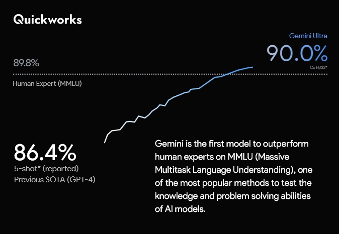 Introducing Google’s Gemini: A Groundbreaking AI Model