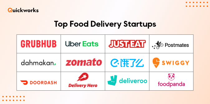 How To Make Profit For Your Food Delivery Business