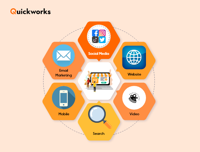 How To Promote Your E-commerce App: Strategies for Acquiring and ...
